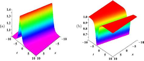 Figure 1 From The Darboux Transformation And Higher Order Rogue Wave