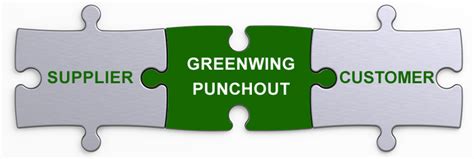 Custom Punchout Catalogs Cxml Punchout Po And Invoicing