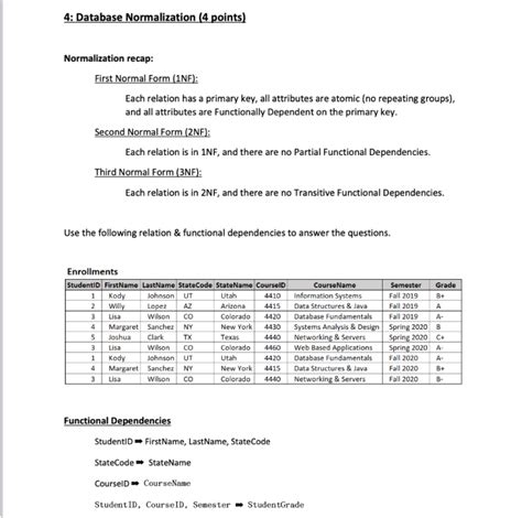 Solved 4 Database Normalization 4 Points Normalization