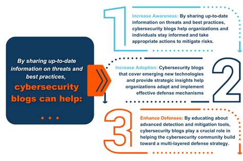 How To Write An Effective Cybersecurity Blog A Beyondtrust