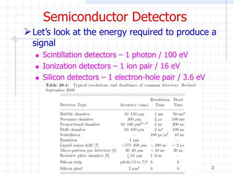 PPT Semiconductor Detectors PowerPoint Presentation ID