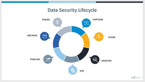 What Is Data Security Fortra