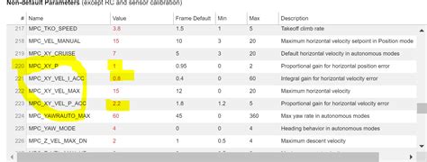 Drone Is Circling Around The Setpoint Flight Testing And Log Analysis Discussion Forum For Px4