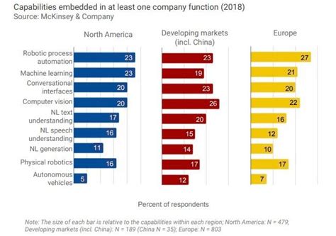 Roundup Of Machine Learning Forecasts And Market Estimates For 2019