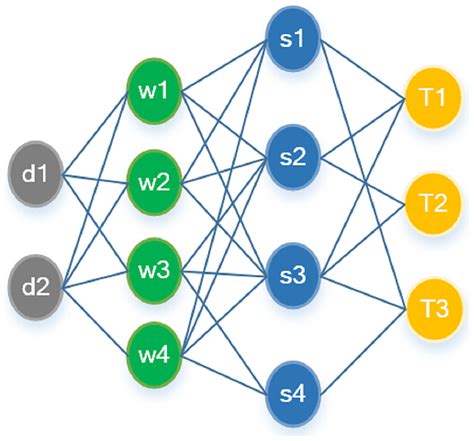 Multi Granularity Adaptive Extractive Document Summarization With