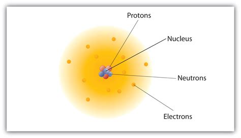 Atoms Molecules And Ions