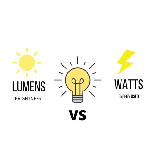 Lumens Vs Watts Watts The Big Idea Lighting Warehouse