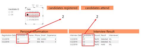 Solved Data Model Creation Microsoft Fabric Community