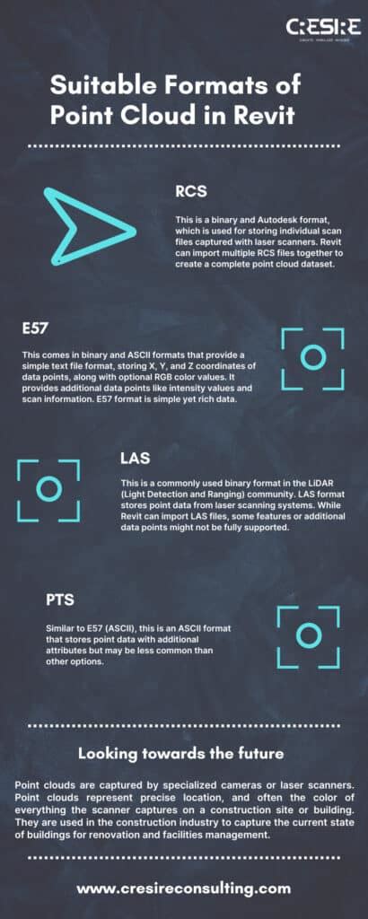 Convert Point Cloud To D Model Revit Cresire