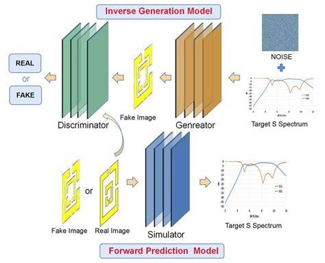 The Whole Architecture Of Cpc Metasurface Based On Depth Generation
