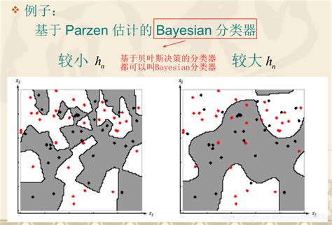 人工智能学习笔记5:非参数估计(parzen窗方法、km近邻算法)parzen窗法计算流程 Csdn博客 人工智能学习笔记5:非参数估计(parzen窗方法、km近邻算法)parzen窗法计算流程 Csdn博客