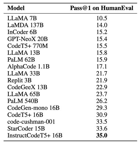 Qlora 4 Bit Finetuning Of Llms Is Here With It Comes Guanaco A