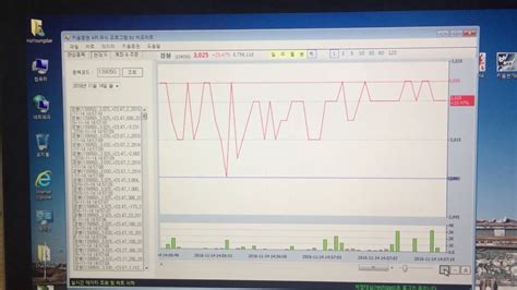 키움증권 Open Api C 히포차트 샘플 동영상 경봉 종목 일봉 월봉 실시간 틱 차트 Youtube