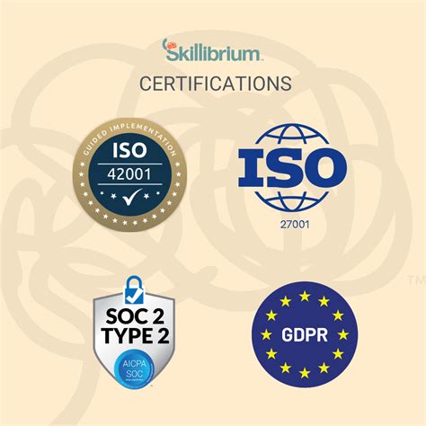 Skillibrium Achieves Isoiec 42001 Certification Skillibrium