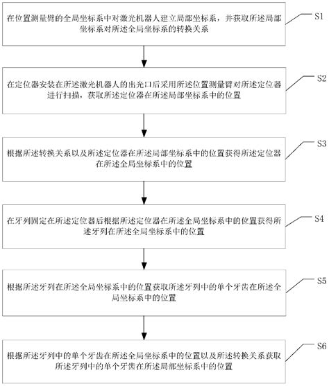 Data Registration Method And Data Registration System Eureka Patsnap