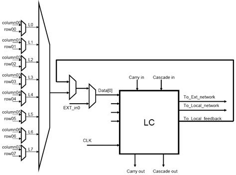 15 Structure Of Fundamental Interconnection Network Download Scientific Diagram