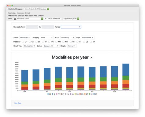 Osirix Dicom Viewer Statistical Analysis