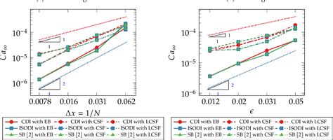 Table 1 From Assessment Of An Energy Based Surface Tension Model For Simulation Of Two Phase