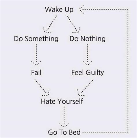 dissertation writing flow chart r gradschool