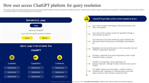 How User Access Chatgpt Platform For Chatgpt Openai Conversation Ai