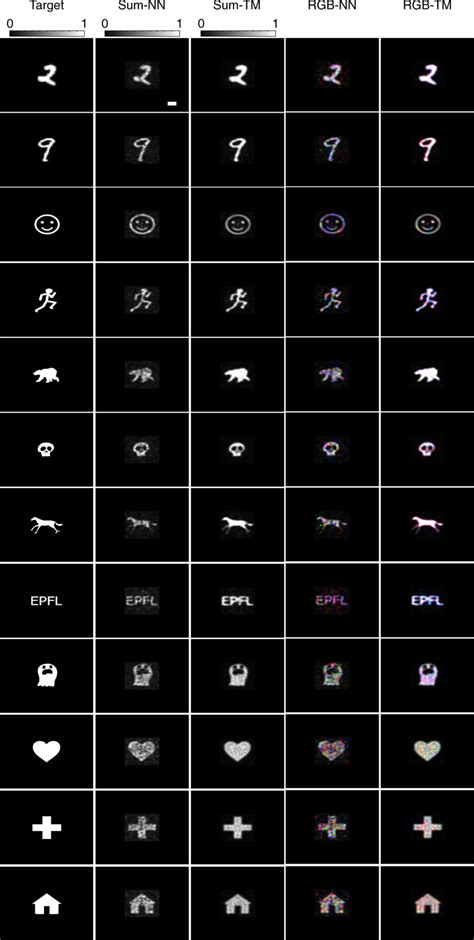 Neural Network Generalization Ability For Controlling The Mmf