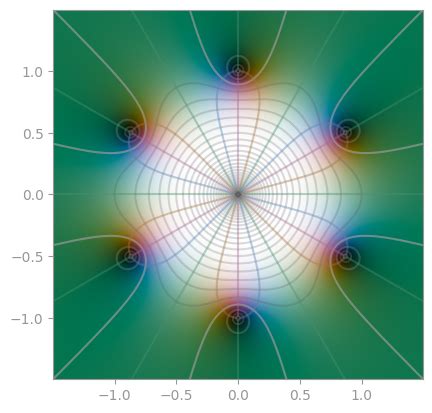 Github Nschloe Cplot Rainbow Plot Complex Functions