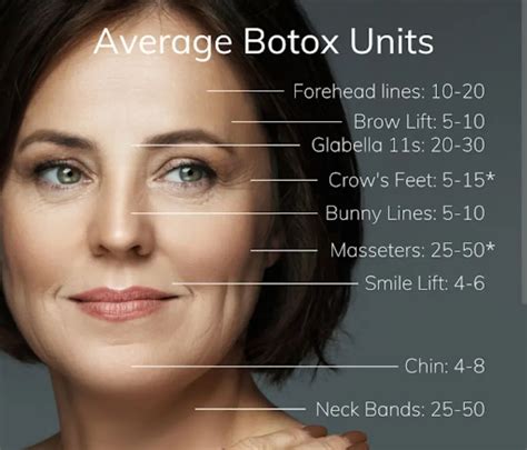 Botox In Denver Co Comprehensive Wrinkle Treatment