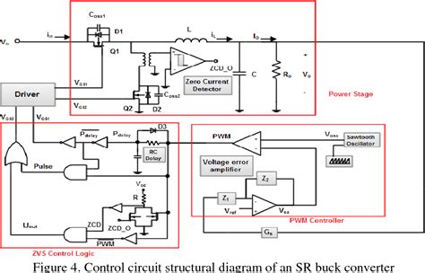 Figure 4 From Pid Compensator Control Scheme Of Synchronous Buck Dc Dc Converter With Zvs Logic