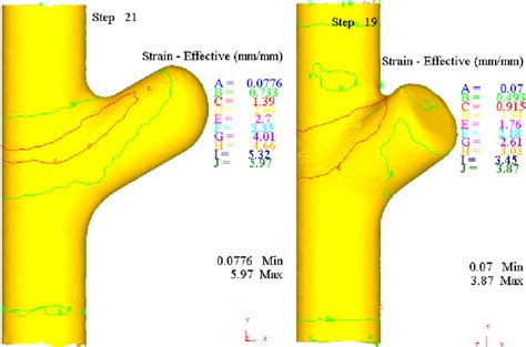 Comparison Of The Effective Strain Distribution In The Specimens A