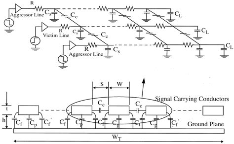Configuration For Investigating Effect Of Crosstalk A Geometrical Download Scientific