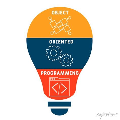 Oop Object Oriented Programming Acronym Business Concept Background