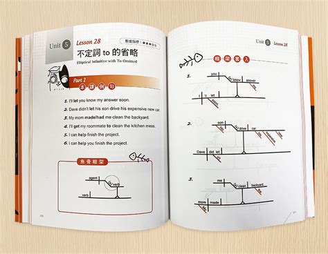 英語文法魚骨拆解術 線上英文課程菁英國際