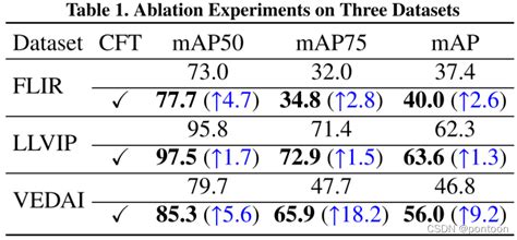 论文解读：跨模态多光谱多模态检测 Cross Modality Fusion Transformer For Multispectral Object Detection Csdn博客