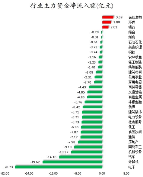 数据复盘丨主力资金加仓医药生物、环保等行业 龙虎榜机构抢筹新华制药、以岭药业等 股东查