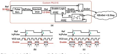 Figure 1 From A Low Jitter Programmable Clock Multiplier Based On A Pulse Injection Locked
