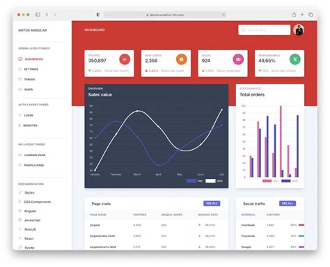 8 Best Free Angular Templates 2025 Adminlteio