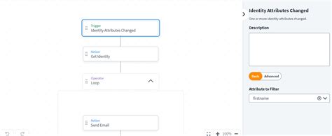 Workflow Loop Not Even Initiating Inner Tasks Isc Discussion And