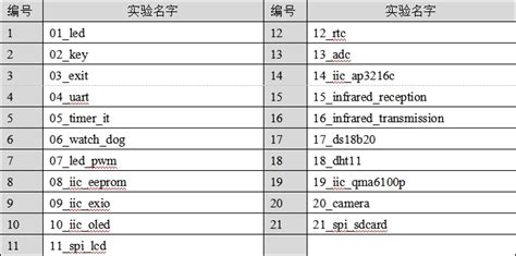 《esp32s3 Arduino开发指南 V10 》第一章 本书学习方法itpub博客 《esp32s3 Arduino开发指南 V10 》第一章 本书学习方法itpub博客