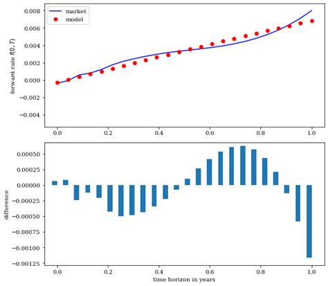 Derivatives Analytics With Python 11 模型校准 知乎