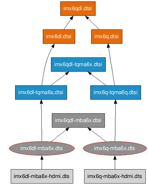 Enarmtqma6xlinuxbspoverview Tq Support Wiki