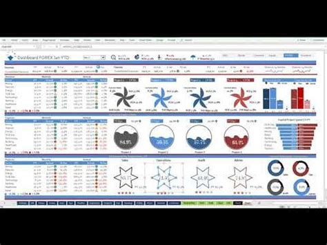 Excel Dashboard Templates Dashboard Examples Skill Training Formulas Dashboards Data