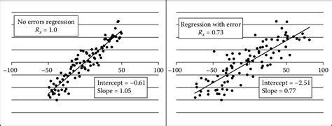 Data Processing Error Types