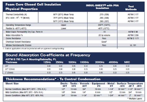 Insulation Materials Flexible Closed Cell Insulation