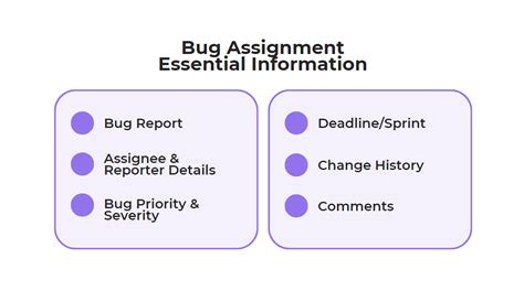 Step By Step Guide To The Bug Triage Process Shake