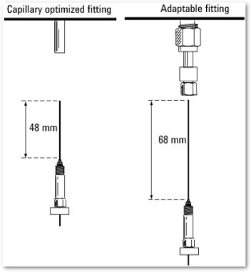 Capillary Column Installation Quick Reference Guide Wiki Gas Chromatography Agilent Community