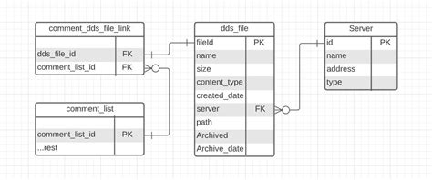 Mysql Allowing Alt Characters Database