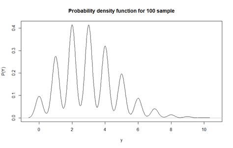 R How To Plot The Probability Density Function Graph For Multiple Data Set In Graph Stack
