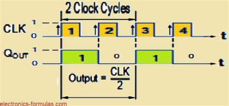 Understanding Mod Counters Or Cascaded Counter Circuits Electronics