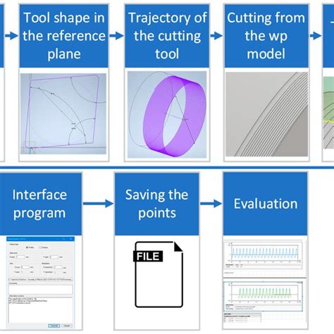 Overview Of The Applied Surface Roughness Modeling Method Download Scientific Diagram