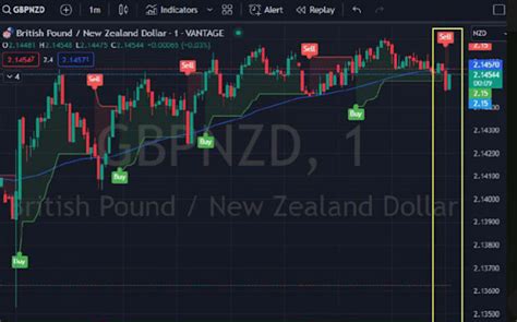 Code Expert Advisor Indicator Forex Bot Mt4 Mt5 Forex Robot Trading Robot By Nhinaj Fiverr